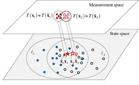 Figure 2 From Labeled Multi Bernoulli Filter Joint Detection And Tracking Of Radar Targets