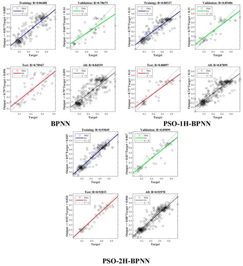 Enhanced Neural Network For Rapid Identification Of Crop Water And