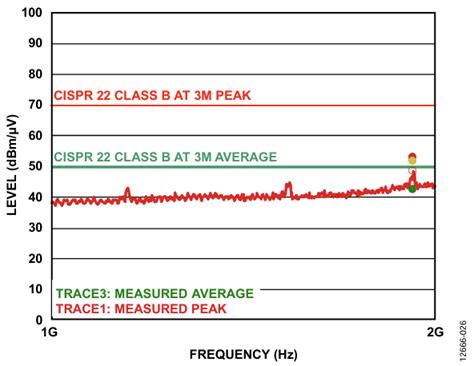 An 1333 Architecting A Direct 3 Phase Energy Meter With Shunts Using