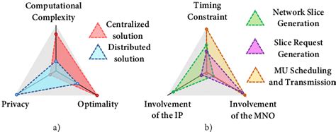 Triple Constraint Diagrams Summarizing The Ran Slicing Optimization