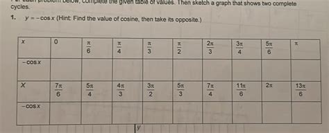 Solved N Problem Below Complete The Given Table Of Values Then Sketch A Graph That Shows Two