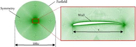 Overall And Enlarged Views Of Medium Grid Download Scientific Diagram