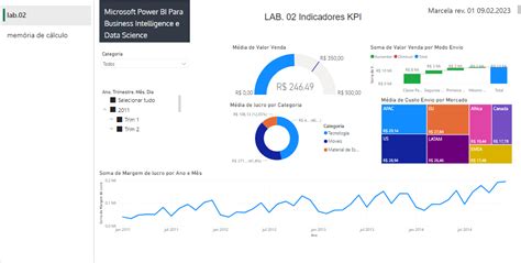 GitHub Marcelacostaaraujo Analise De Dados E De Negocios Business Intelligence And Data Science