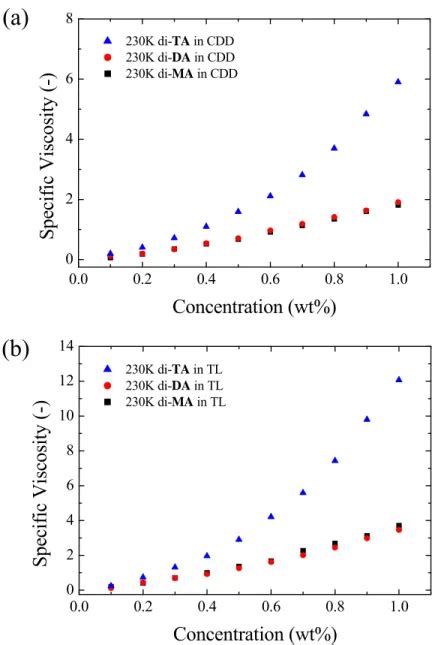 Synthesis Of Complementary Hydrogen Bonding Polymer Pairs Triple Hydrogen Bonding Thy Daap Pair