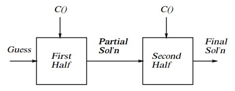 Introduction Implementation And Comparison Of Four Randomized Optimization Algorithms By Nini