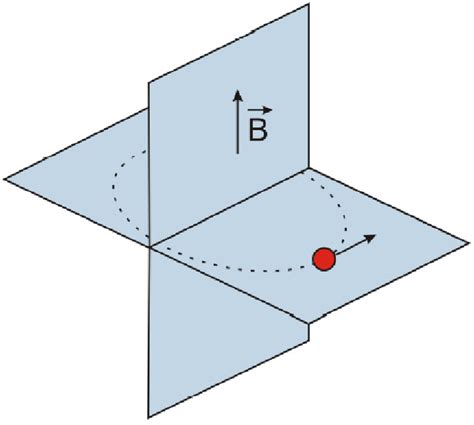Figure 1 From Finite Difference Time Domain Solution Of The Dirac Equation And The Dynamics Of