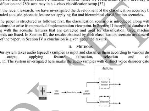 Block Diagram Of The Voice Disorder Classification System Download Scientific Diagram