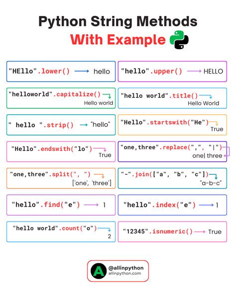 Python String Methods Rallinpython
