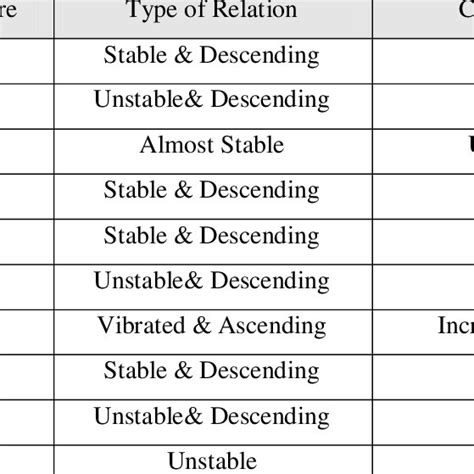 Pollutants Variation Summary With Time Of Year Download Table