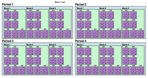 Which Statistical Model Equation Should I Use With The Experimental Design Described Below