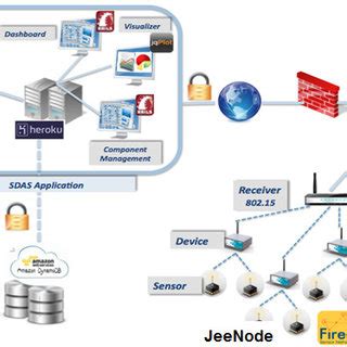 Comparison Of Existing Sensor Platforms Download Scientific Diagram