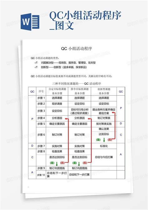 qc小组活动程序 图文Word模板下载 编号legvvayo 熊猫办公