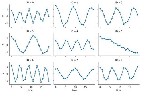 Fitting Multi Level Wave Regression V5 PyMC Discourse