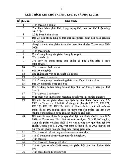 TT 24 Ghi chu Jajdjdf GIẢI THÍCH GHI CHÚ TẠI PHỤ LỤC 2A VÀ PHỤ LỤC 2B Số ghi chú Giải thích
