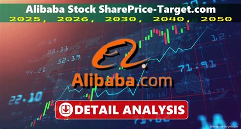 Alibaba Stock Price Prediction 2025 2026 2030 2040 2050