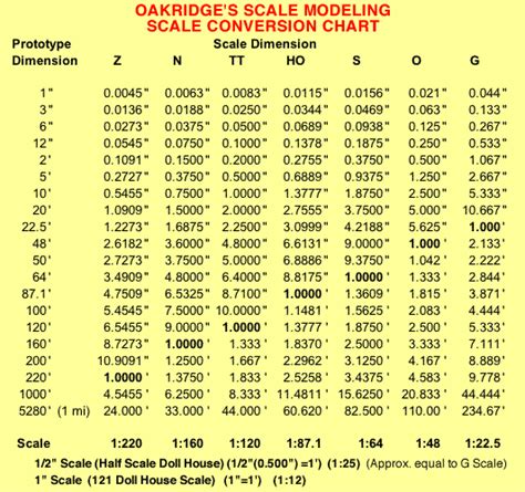 Digital Scale Conversion Chart Metric Scale Chart
