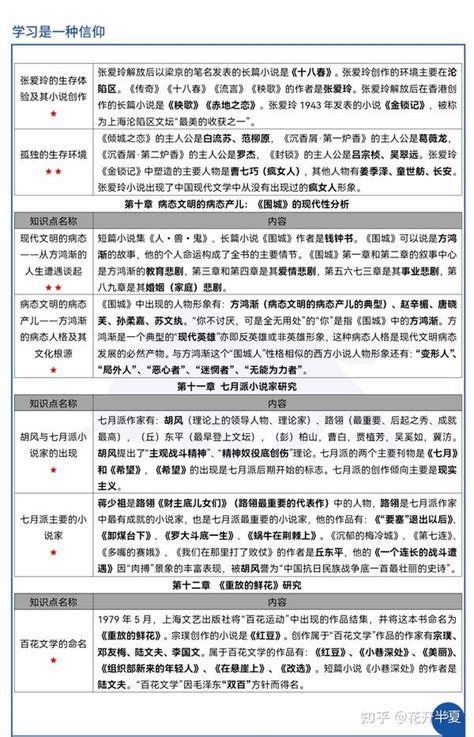 中国现当代作家作品专题研究00812 知乎