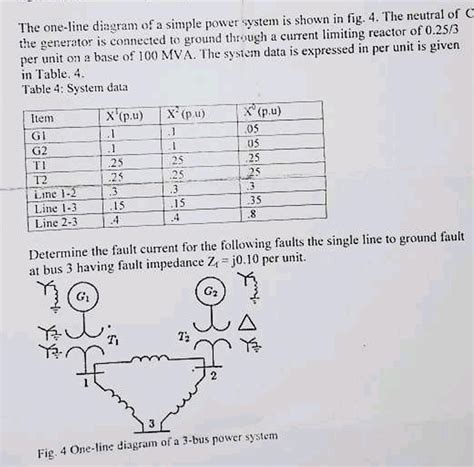 Solved The One Line Diagram Of A Simple Power System Is