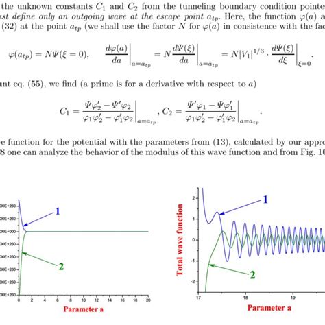 The Total Wave Function Curve 1 Blue Is For The Real Part Curve 2
