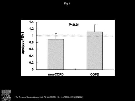Minimal Alteration Of Pulmonary Function After Lobectomy In Lung Cancer Patients With Chronic Minimal Alteration Of Pulmonary Function After Lobectomy In Lung Cancer Patients With Chronic
