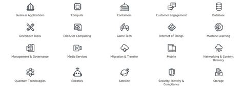 Utilizing Edge Computing And Cloud Computing In Industrial Automation