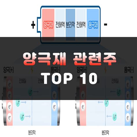 Sto 관련주 Top10 증권형 토큰 대장주테마주 주식스토커