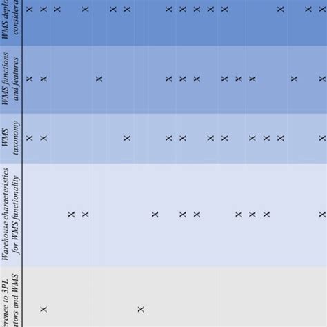 The Steps Of The Authors Slr Process See Online Version For Colours