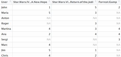 R How Can I Count Row Of Different Columns With A Condition Stack Overflow