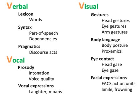 多模态学习综述 Multimodal Learning 知乎