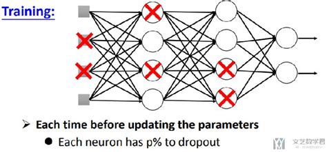 matlab中dropoutlayer dropout技术介绍 文艺数学君 csdn博客