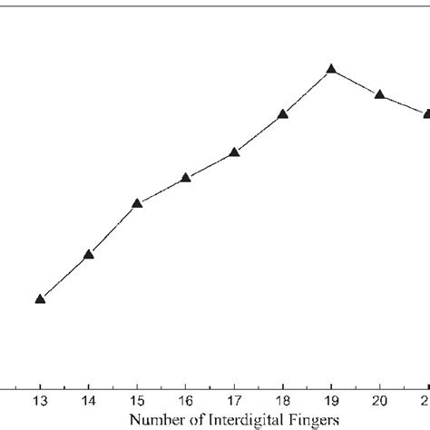 Schematic Of Homopolar Inductor Alternator With Hts Field Winding Download Scientific Diagram