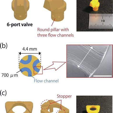 Six Port Valve And Valve Stopper A Drawings And A Photograph Of The Download Scientific