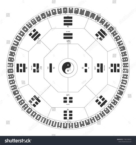 Vector Symbols Diagram Ching Hexagrams Stock Vector Royalty Free 1740190025 Shutterstock