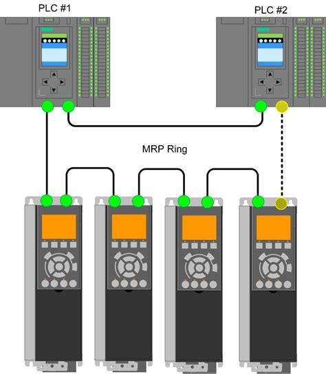 I Drives Vlt Danfoss Ora Con Profinet S2 Automazione News