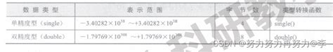 Matlab R2018b学习笔记(6)matlab字节数怎么看 Csdn博客 Matlab R2018b学习笔记(6)matlab字节数怎么看 Csdn博客