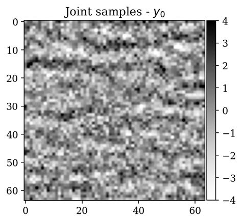 unknown and observation pairs x y for the supervised seismic image