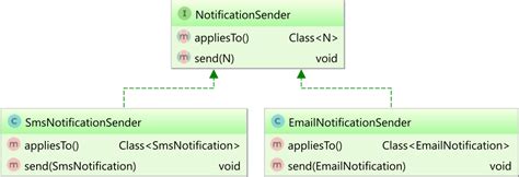 The Best Way To Use Entity Inheritance With Jpa And Hibernate Vlad Mihalcea