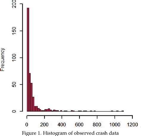 Figure 1 From A Flexible Discrete Density Random Parameters Model For