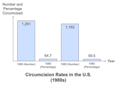 3 Key Insights Into Circumcision Trends In The Us 1980 2006