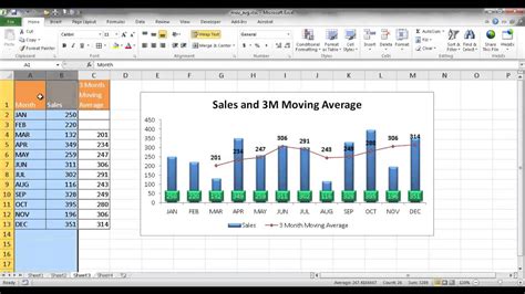 Excel Rolling Month Chart Ponasa