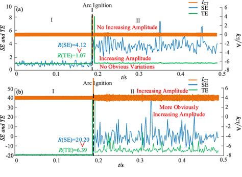 Figure 10 From Reliable Detection Method Of Variable Series Arc Fault In Building Integrated