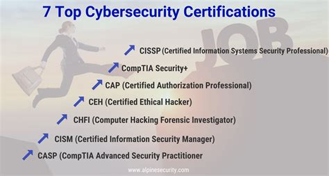 7 Top Certifications For Cybersecurity Professionals