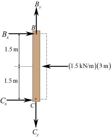 Solved Chapter Problem P Solution Engineering Mechanics Th