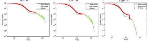 Results Of The Two Exponential Fit Most Optimal Fit For α 030