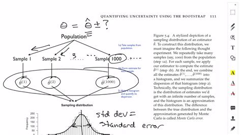 Bootstrapping Youtube