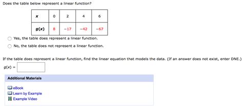 Solved Does The Table Below Represent A Linear Function 0