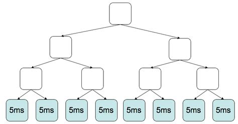 2 Task Graph Of A Simple Divide And Conquer Download Scientific Diagram