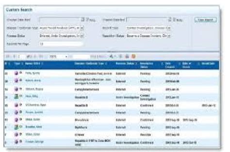 Develop Your Reports In Sql Server Reporting Services Ssrs By Fawadehsan Fiverr