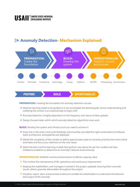 A Comprehensive Introduction To Anomaly Detection In Machine Learning Usaii® Pdf