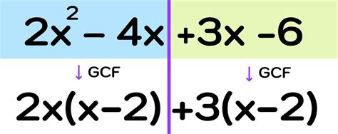 How To Factor Polynomials Step By Step — Mashup Math